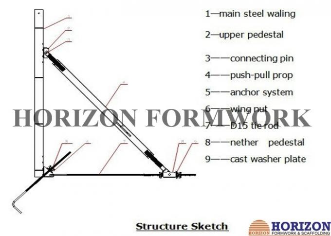 Retaining wall concrete formwork with Single-side bracket